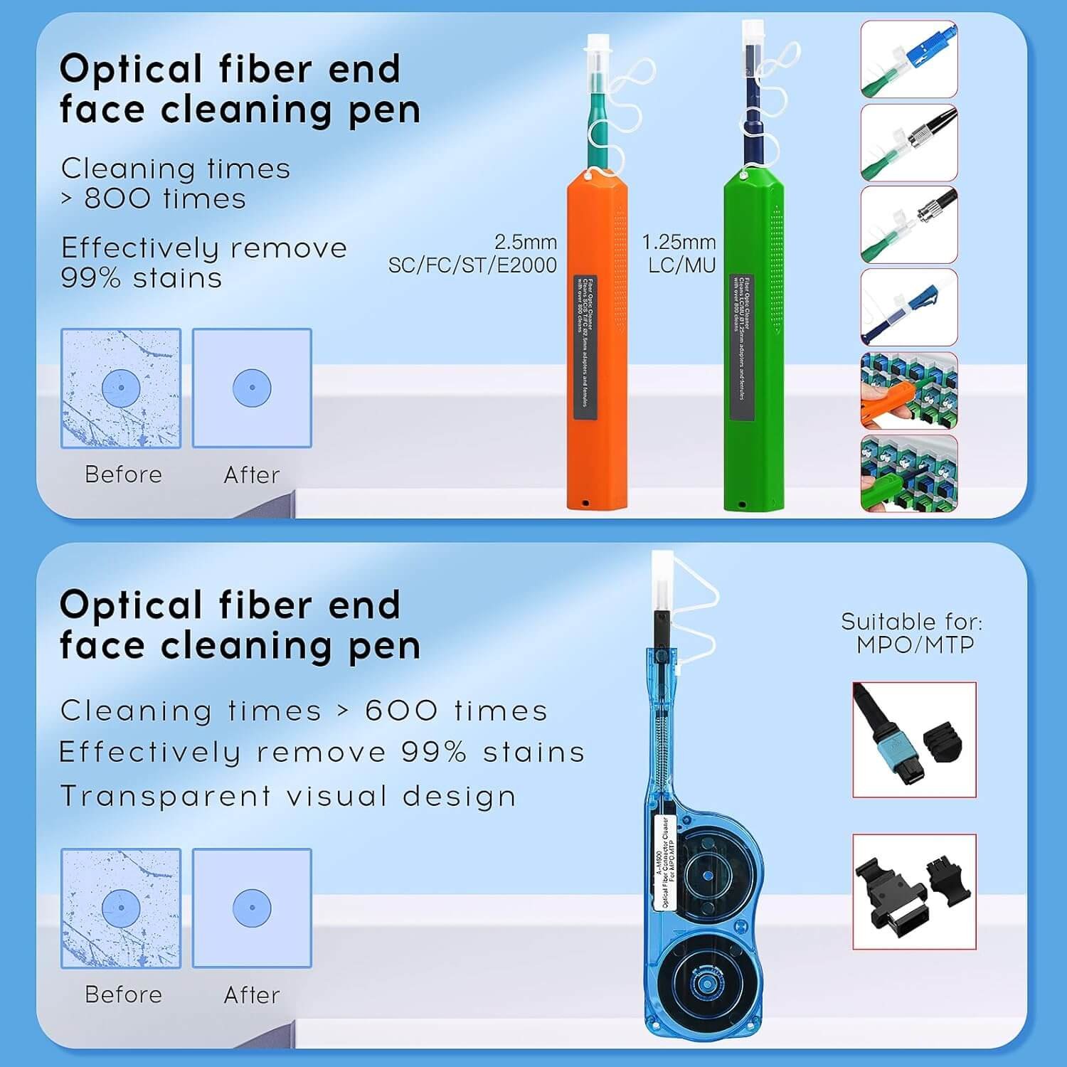 14-in-1 Fiber Optic Cleaning Tool Kit with 400x Microscope | SC/LC/MPO ...